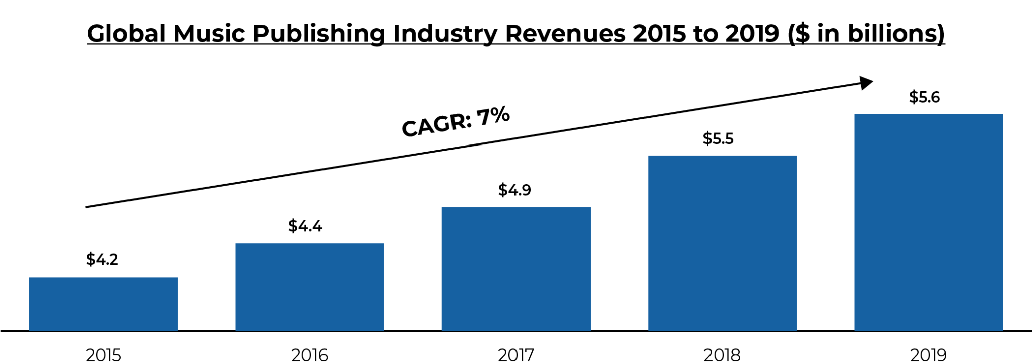 Music Publishing Market Overview | Round Hill Music Royalty Partners